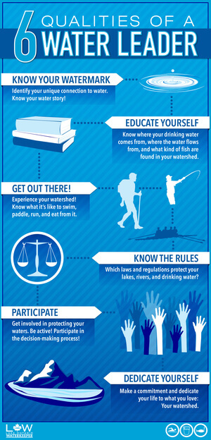 6 qualities of a water leader - Ottawa Riverkeeper | Garde-rivière des ...
